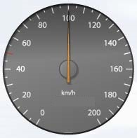 Wat is het verschil tussen huidige snelheid en gemiddelde snelheid ...