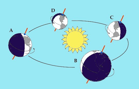 Valt de grens belicht/niet belicht samen met de aardas op 21 maart ...