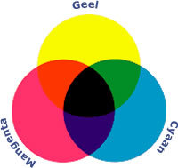 De hoofkleuren zijn rood, blauw en geel. Waarom bestaat een ...