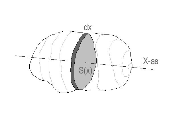 Waarom mag je ervan uitgaan dat het volume gelijk is bij gelijke ...